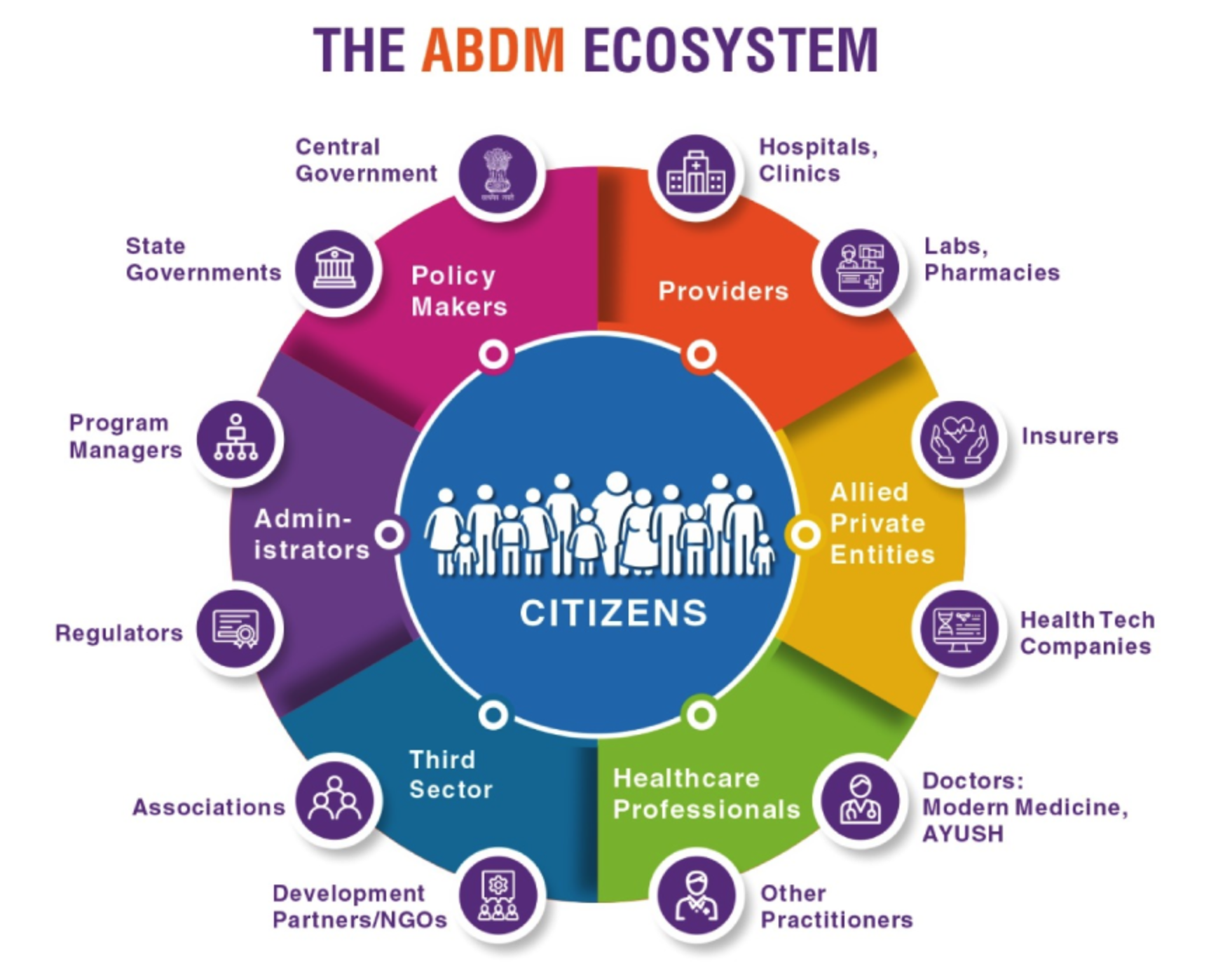 ヘルス・スタックはインドの医療に変革をもたらすのか | TOPICS | 株式会社INDIGITAL